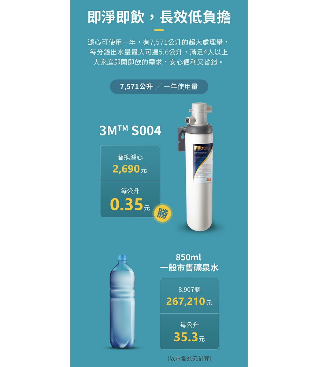 3M Filtrete極淨便捷系列S004淨水器+樹脂軟水系統+前置PP過濾系統 - PChome 24h購物