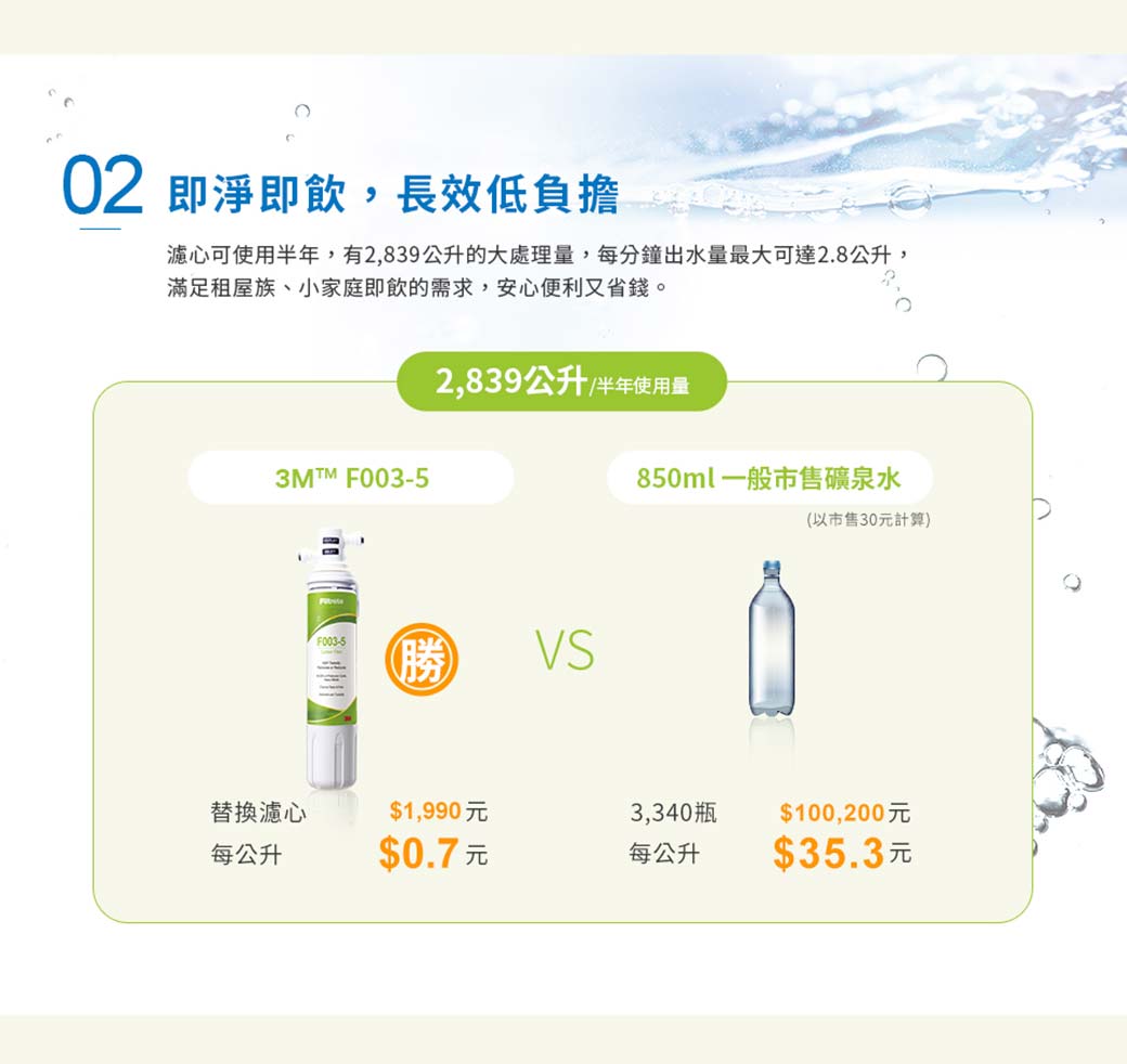 3M S003 DIY淨水器替換濾心2入裝(DS02/S003共用) - PChome 24h購物
