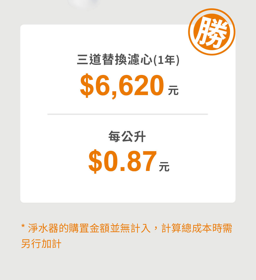 3M S301 櫥下型三道式淨水器 鵝頸款 - PChome 24h購物