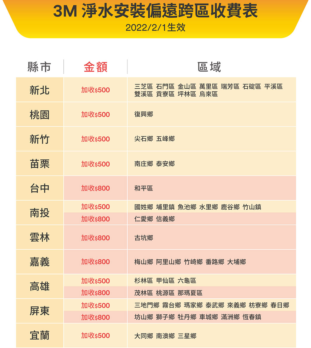 3M S301 櫥下型三道式淨水器 鵝頸款 - PChome 24h購物