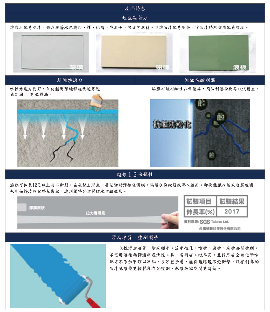 【Dulux得利塗料】A930 強力防水底膠（1加侖裝） - PChome 24h購物