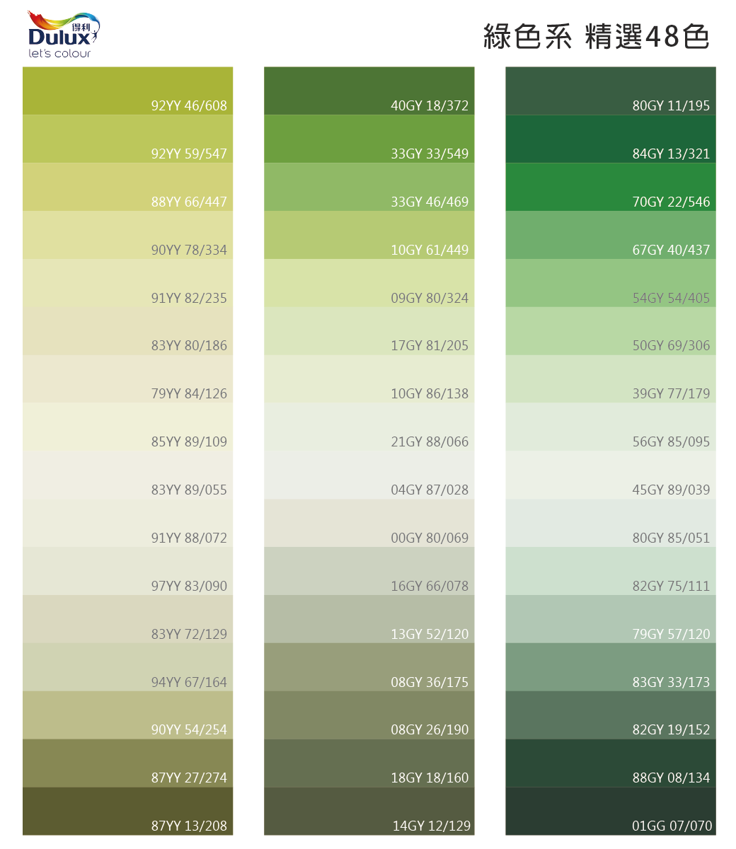 【Dulux得利塗料】A986K 全效合一竹炭乳膠漆 綠色系 電腦調色（3公升裝） - PChome 24h購物