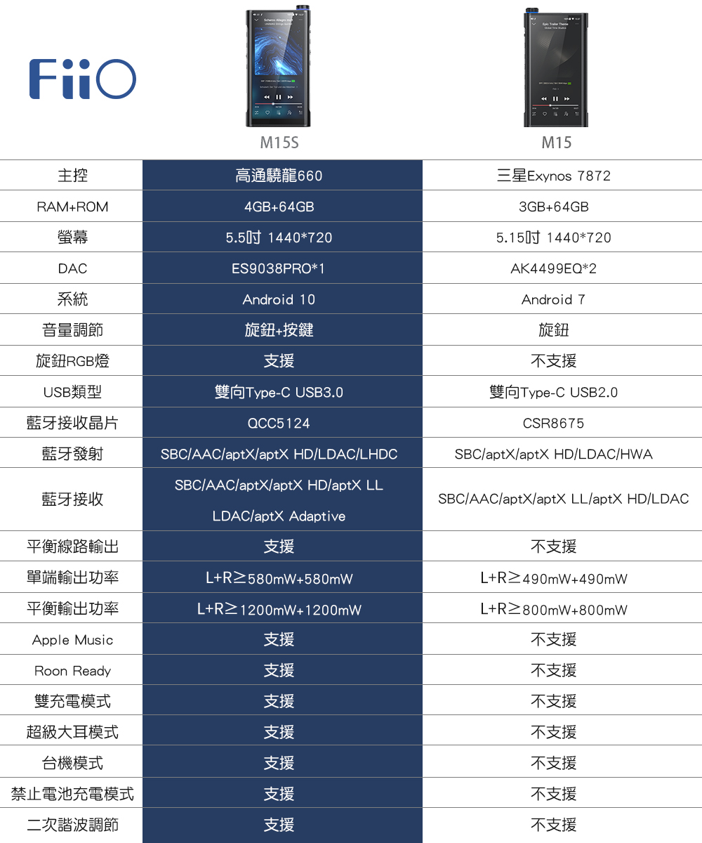 FiiO M15S Android高階無損隨身音樂播放器 - PChome 24h購物