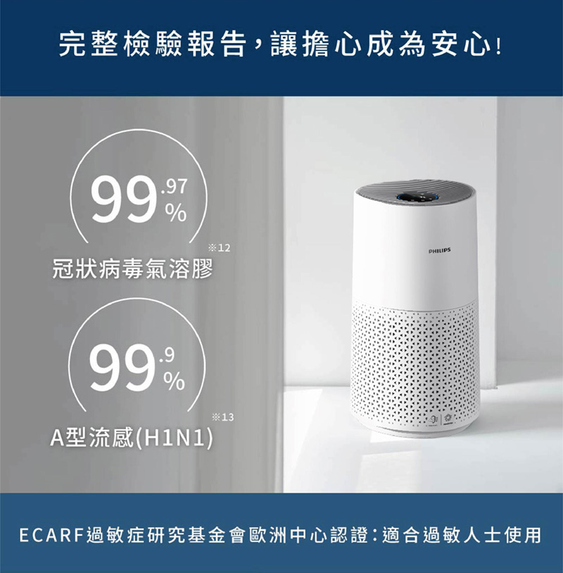 【飛利浦 PHILIPS】奈米級空氣清淨機 (AC1711) - PChome 24h購物