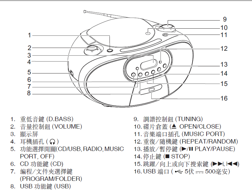 Panasonic國際牌MP3/USB手提音響(RX-DU10) - PChome 24h購物