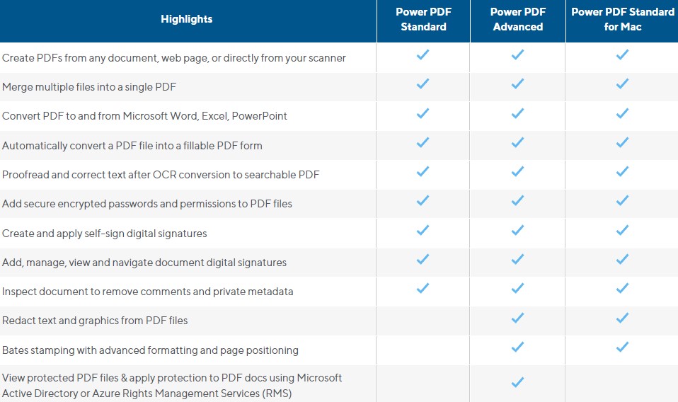 PowerPDF 4 Standard (Win)[PDF轉換編輯]標準版(盒裝) - PChome 24h購物