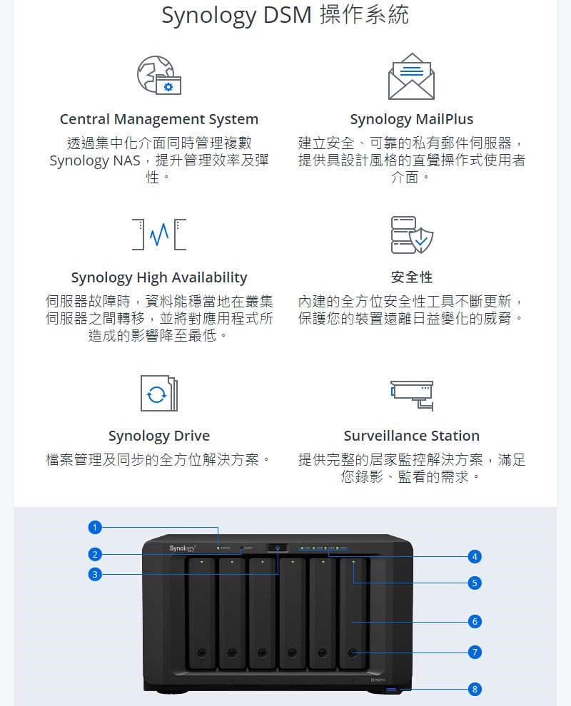 Synology 群暉 DS1621+ 6-Bay NAS 網路儲存伺服器 - PChome 24h購物