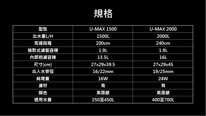 AQUAEL伊爾 - ULTRAMAX 1500 旗艦級多功能桶式過濾器 - PChome 24h購物